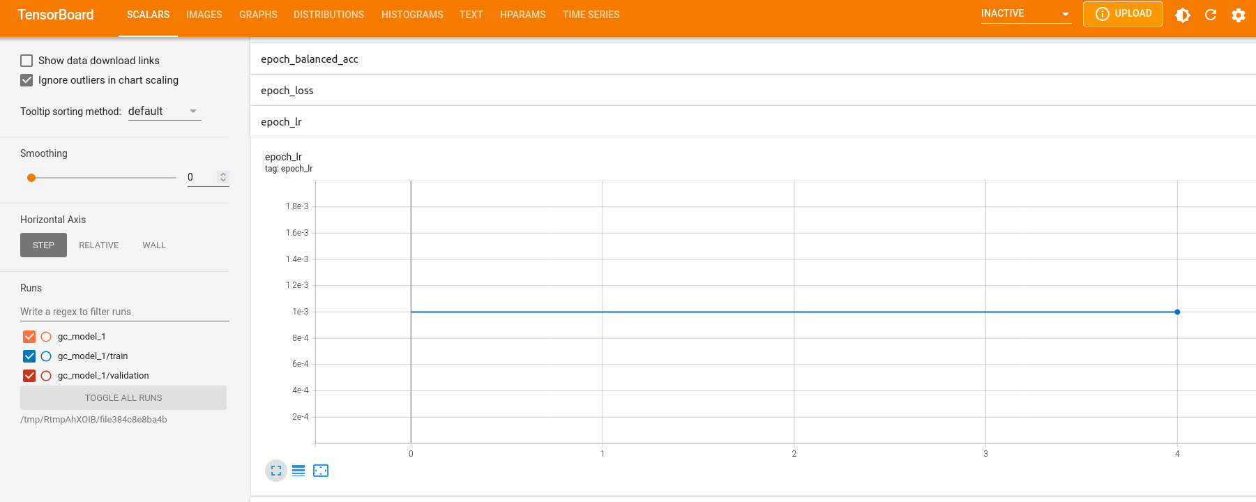 Using Tensorboard • deepG